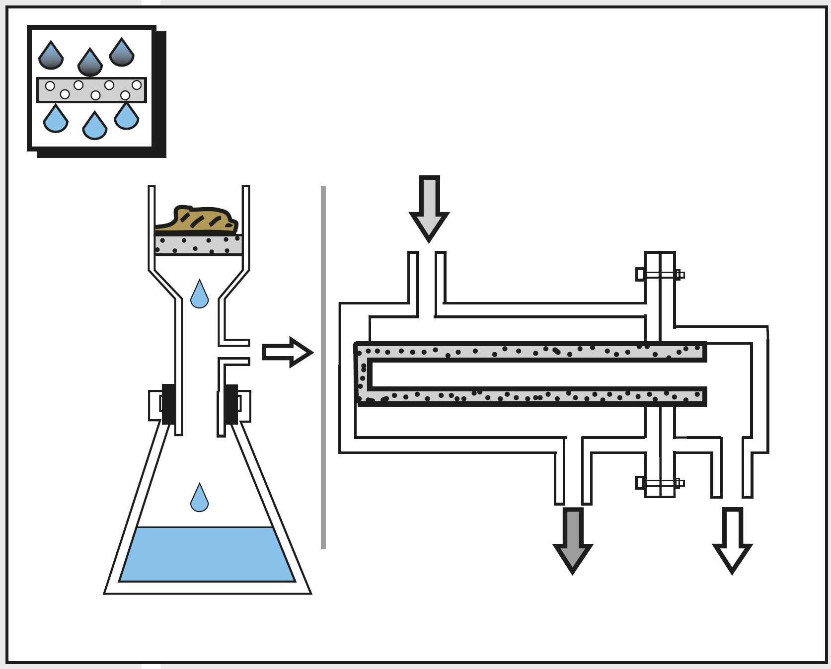 Porous Ceramics – Soilmoisture