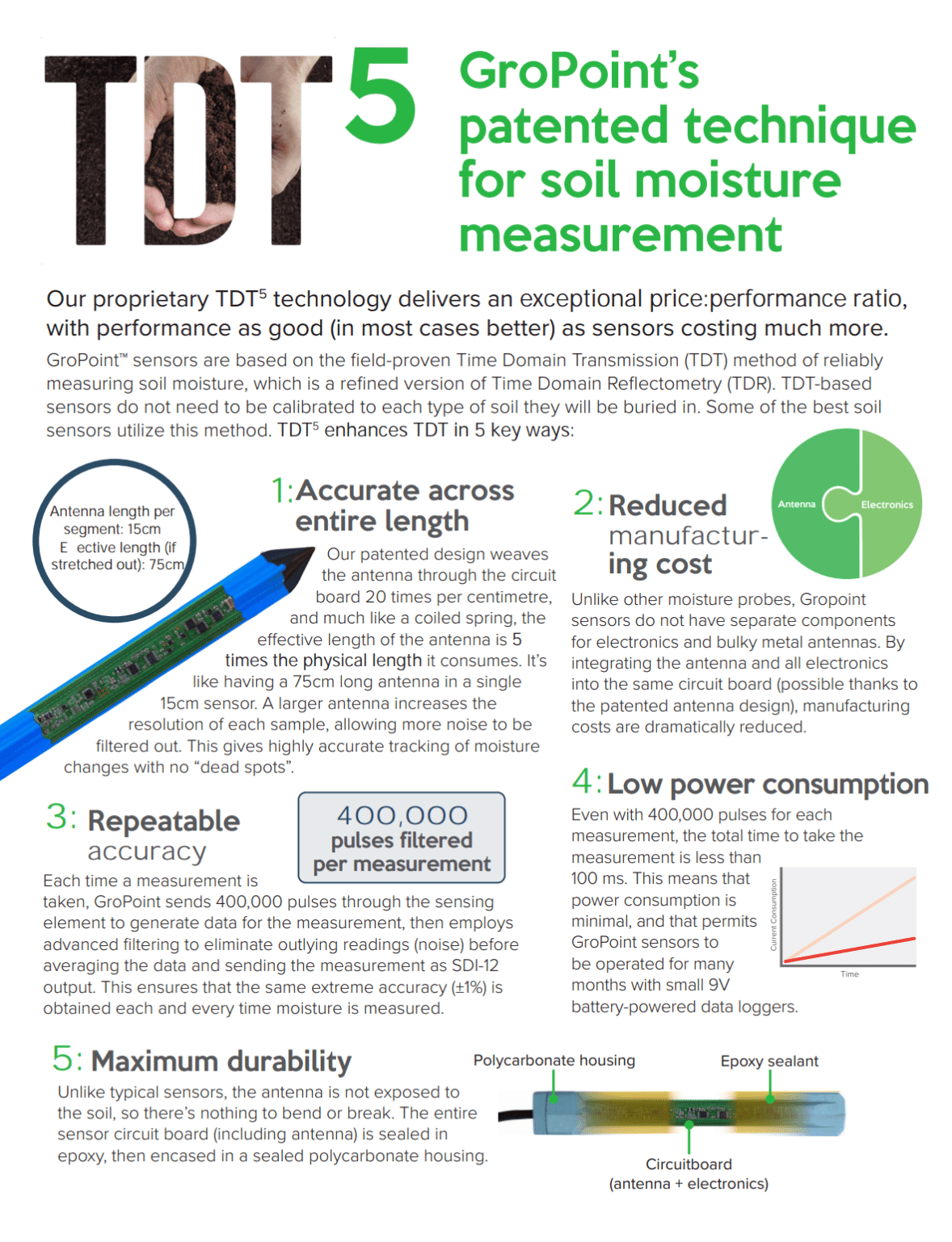 GroPoint | Soilmoisture